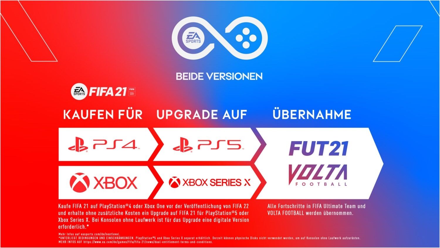 FIFA PS4 Fifa 21 Fifa 21 Alles fur zuhause
